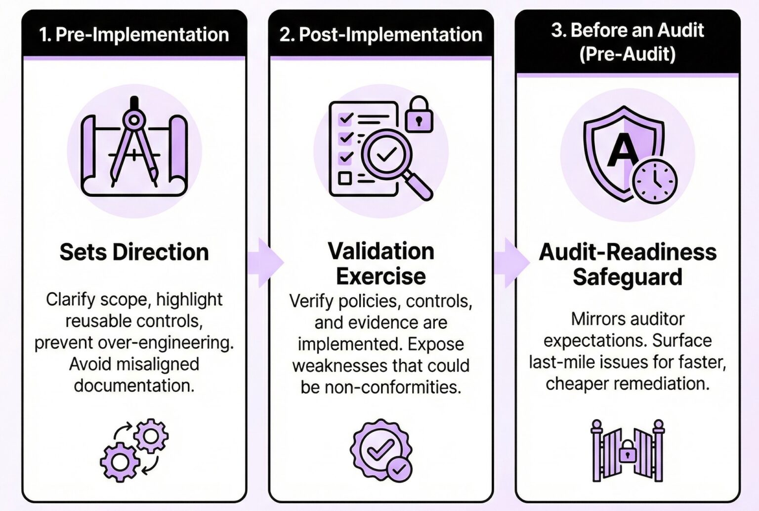 ISO 27001 Gap Analysis: A Detailed Guide for Security Audit