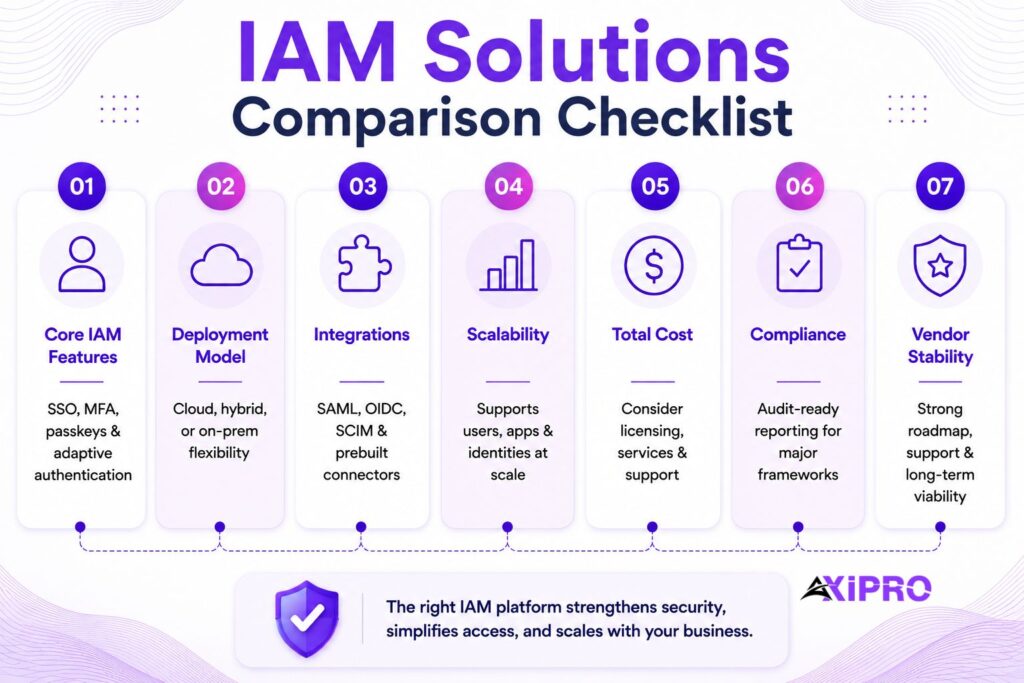 IAM Solutions Comparison 2026