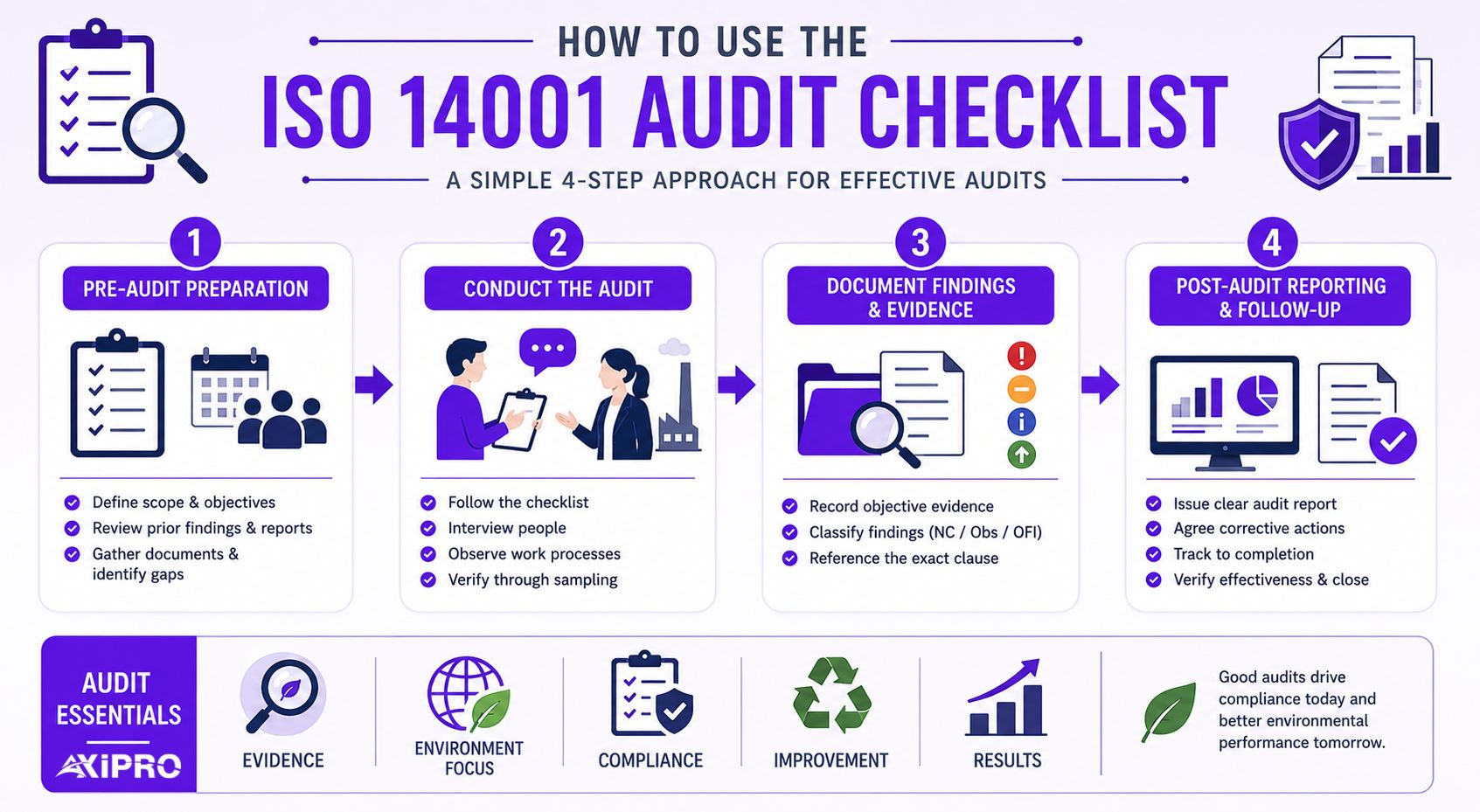 ISO 14001 Audit Checklist: Key 2026 Updates